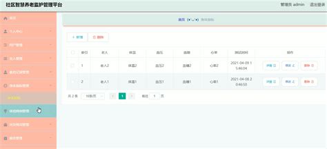 基于java社区智慧养老监护管理平台设计实现源码lw部署文档讲解等智慧社区养老服务管理程序java Csdn博客