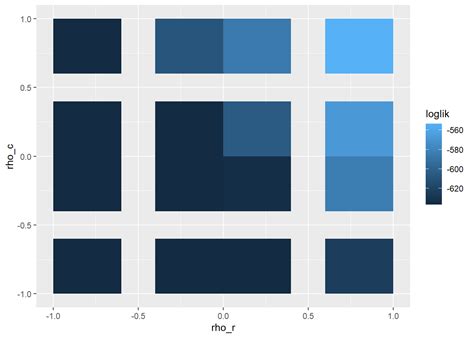 Section RCBD Example R Incorporating Spatial Analysis Into Agricultural Field Experiments