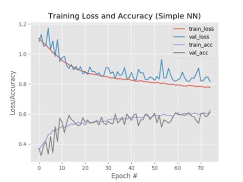 Keras Tutorial How To Get Started With Keras Deep Learning And Python Pyimagesearch