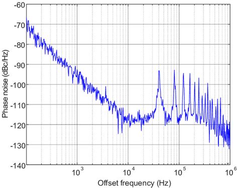 Phase Noise Measurement Of The Generated Microwave Signal Download
