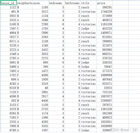 多元线性回归算法预测房价【人工智能】房价预测算法 Csdn博客