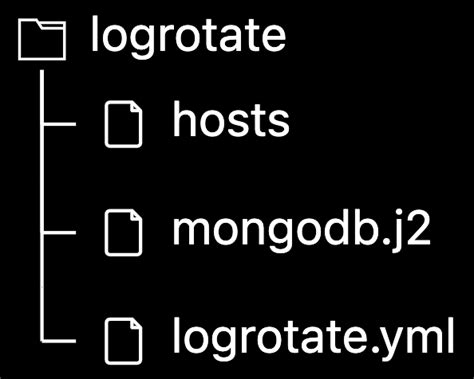Automating Log Rotation On Aws By Alican Uzun Jun 2022 Bitaksi