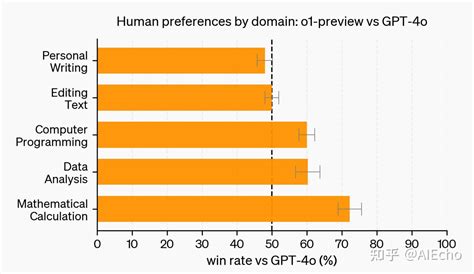 一文看懂openai新发布最强模型chatgpto1 知乎