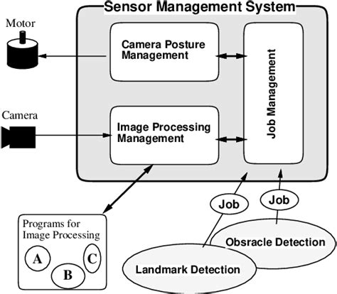 Figure 3 From Autonomous Mobile Robot Navigation Using Active Stereo