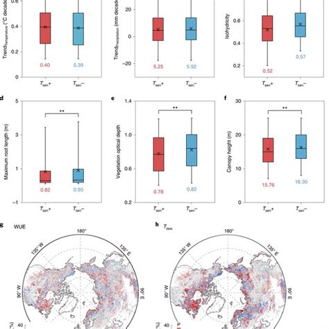 Pdf Increased Drought Effects On The Phenology Of Autumn Leaf Senescence