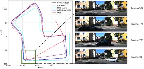 visual comparison of the estimated depth maps on the kitti eigen test