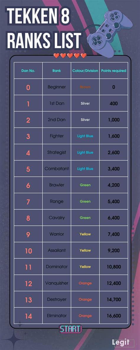 Tekken 8 Ranks Explained Your Ultimate Guide To Climbing The Ladder