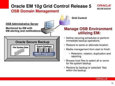 PPT Announcing Oracle Secure Backup Fastest Most Cost Effective Oracle Backup