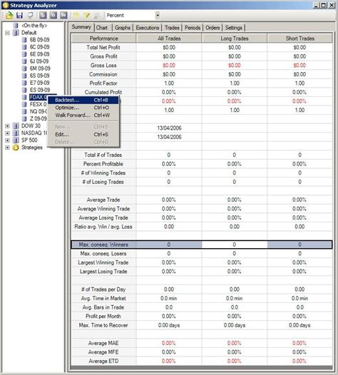 Trading Back Testing Strategies Investing Post