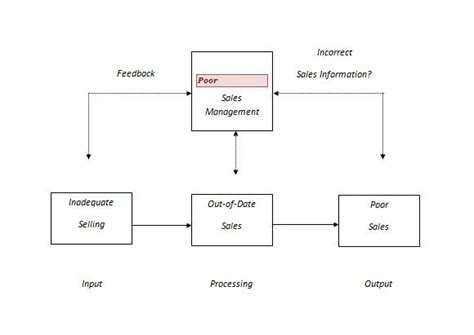 Problem Solving Solutions