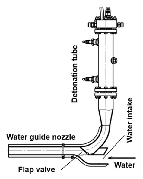 A Schematic Of The Pdh Model With A Passive Flap Valve And B The Download Scientific