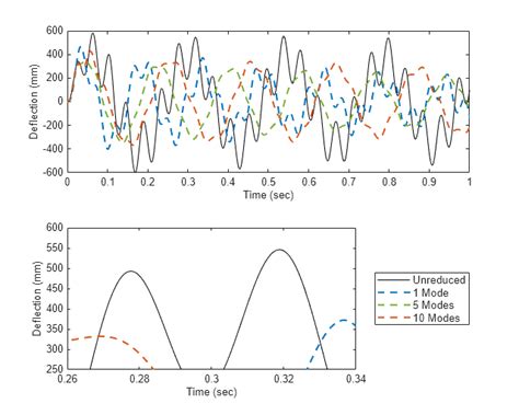 bodies matlab and simulink