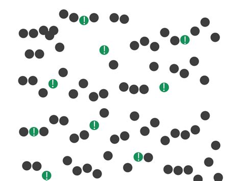 Statistical Bias Types Explained With Examples Part1