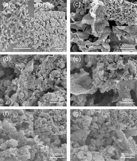 G C3n4 Nanoparticle Porous G C3n4 Composite Photocatalytic Materials