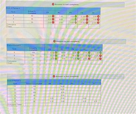 Solved Ex13 5 Algo Given The Project Network And Solved Ex13 5 Algo Given The Project Network And