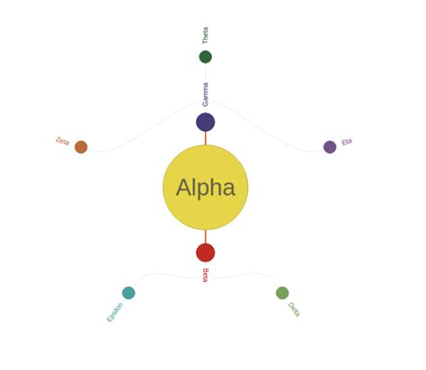 Javascript How To Change Color Of Edge On Mouse Hover In A Ring Network Stack Overflow