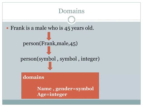Prolog Ppt Merged Pdf