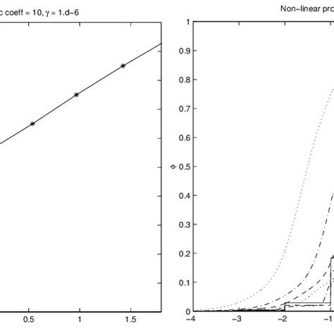 4 Spatially Discrete Reaction Diffusion Equation 3 7 With Cubic