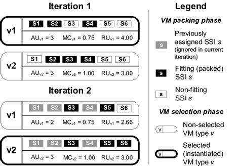 Scheme Of The Knapsack Based Heuristic Download Scientific Diagram