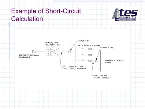 basic short circuit calculation procedure ppt
