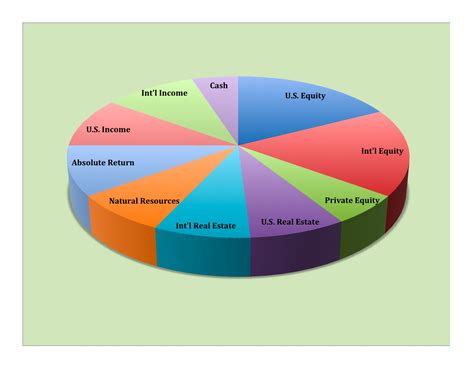 Asset Allocation Iwc Trust