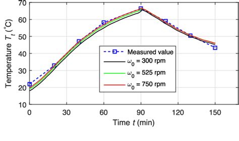 Figure 1 From Flux Linkage Tracking Based Permanent Magnet Temperature