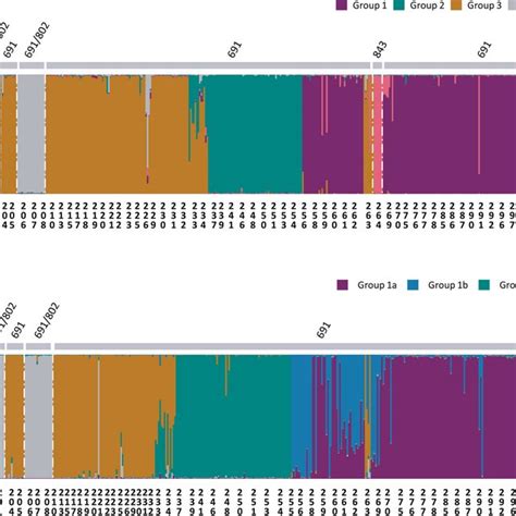 Structure Clustering Analysis Obtained With The Two Different Data Download Scientific Diagram