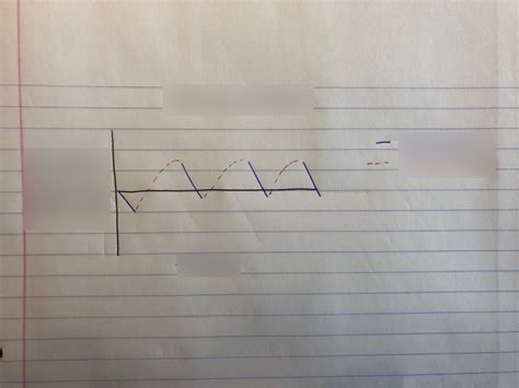 Diagram Of Training Principle Diagram Maintenance Quizlet