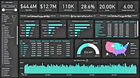powerbi tableau dataanalytics dashboard businessgrowth datadriven