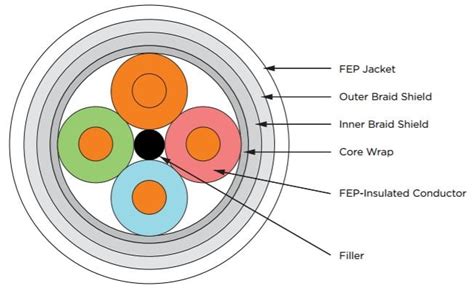 Interconnects Are Important Too New High Speed Cabling From TE Connectivity News
