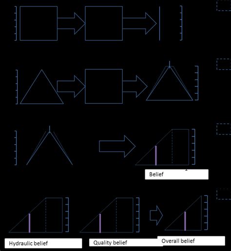 3 Conceptual Framework Of The Belief Estimation Rroughness Download Scientific Diagram