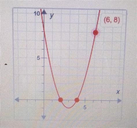 Quadratic Graph Labeled
