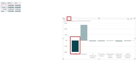 solved interactive report with hierarchical data microsoft fabric