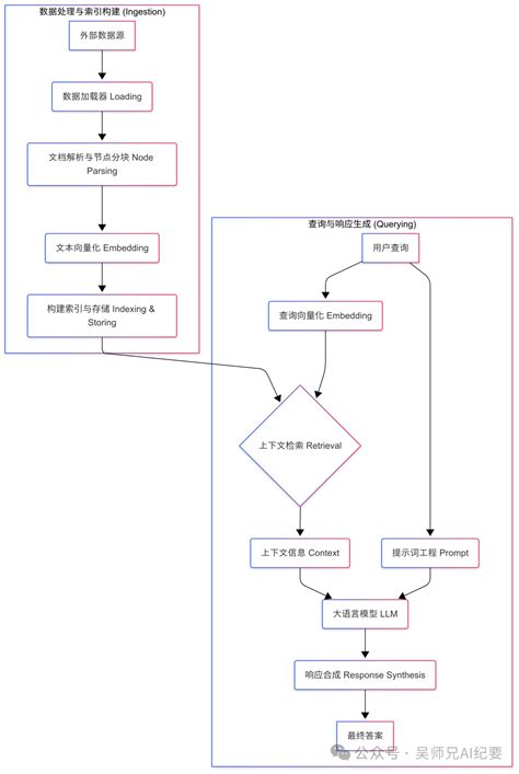 【llamaindex核心组件指南 模型篇】一文通晓 Llamaindex 模型层：llm、embedding 及多模态应用