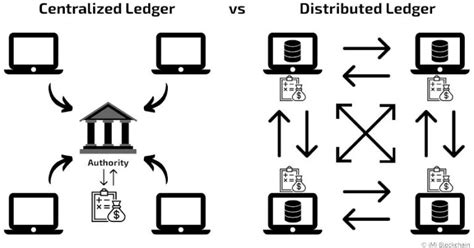 Blockchain Vs Dlt Clear Differences And Insights In 2025