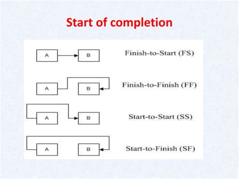 6 Scheduling And Networking Ch 6 Project M Pptx