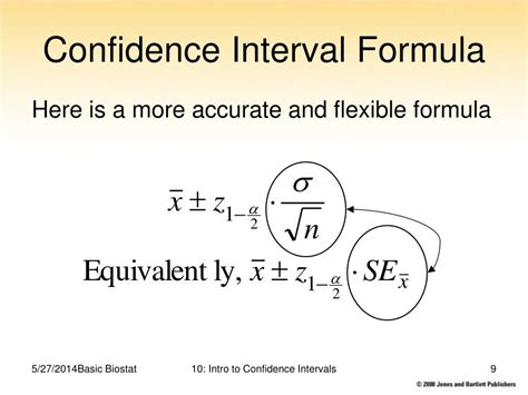 Confidence Interval Formula