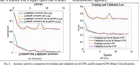 Figure 5 From Design Of Intrusion Detection System Using Ensemble Learning Technique In Cloud