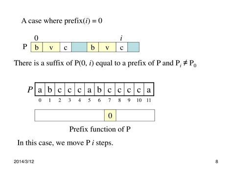 Ppt Kmp Algorithm Powerpoint Presentation Free Download Id414280