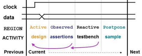 systemverilog学习 interface huanm 博客园