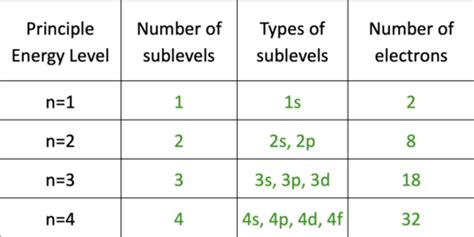 ib chemistry unit 2 atomic structure flashcards quizlet