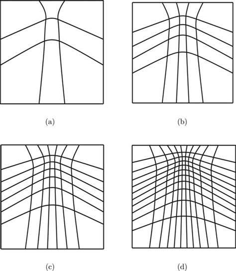 figure r h refinement meshes for block under pressure example