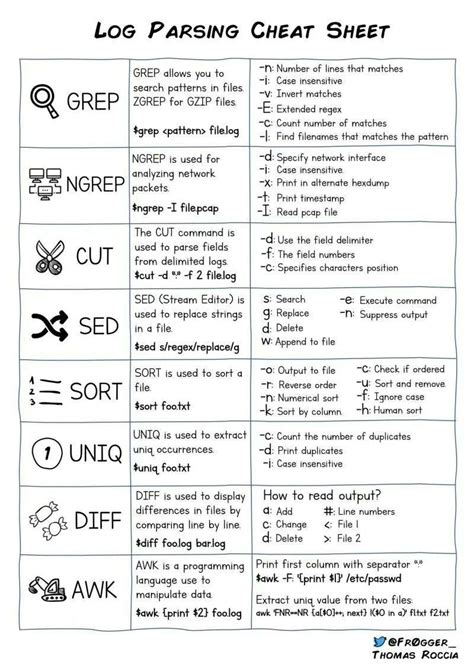 enes turan on linkedin linux cheatsheet