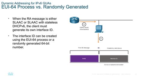Cnet146itnmodule12 Ipv6addressingpptx