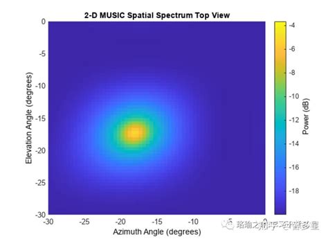 基于matlab 从接收脉冲中提取波形参数 知乎