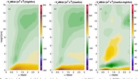 figure 12 from impact of parameterized boundary layer structure on