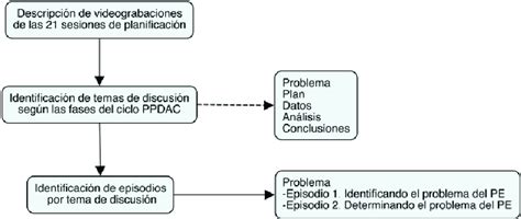 Proceso De Análisis De Datos Download Scientific Diagram