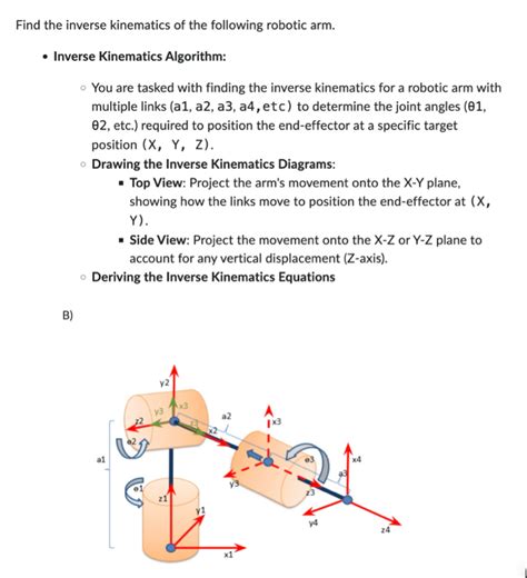 Find The Inverse Kinematics Of The Following Robotic