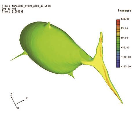 Msc Software On Linkedin Multiphysics Cfd