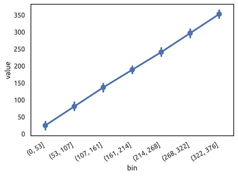 Python With `pandascut` How Do I Get Integer Bins And Avoid